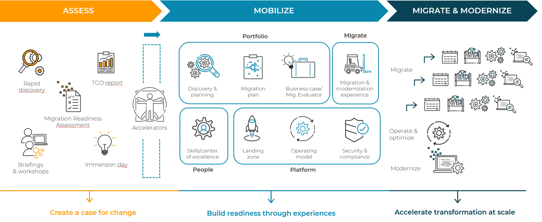 Cloud Migration & Modernization - Kitsilano Technologies Limited